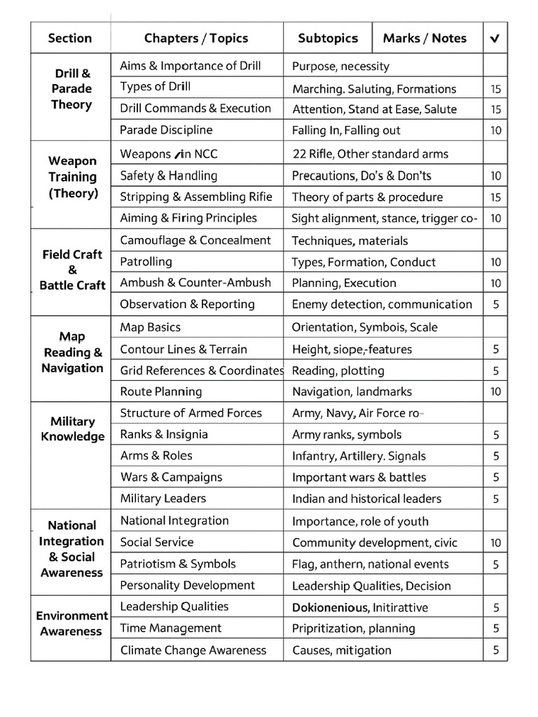 NCC C Certificate Syllabus | PDF