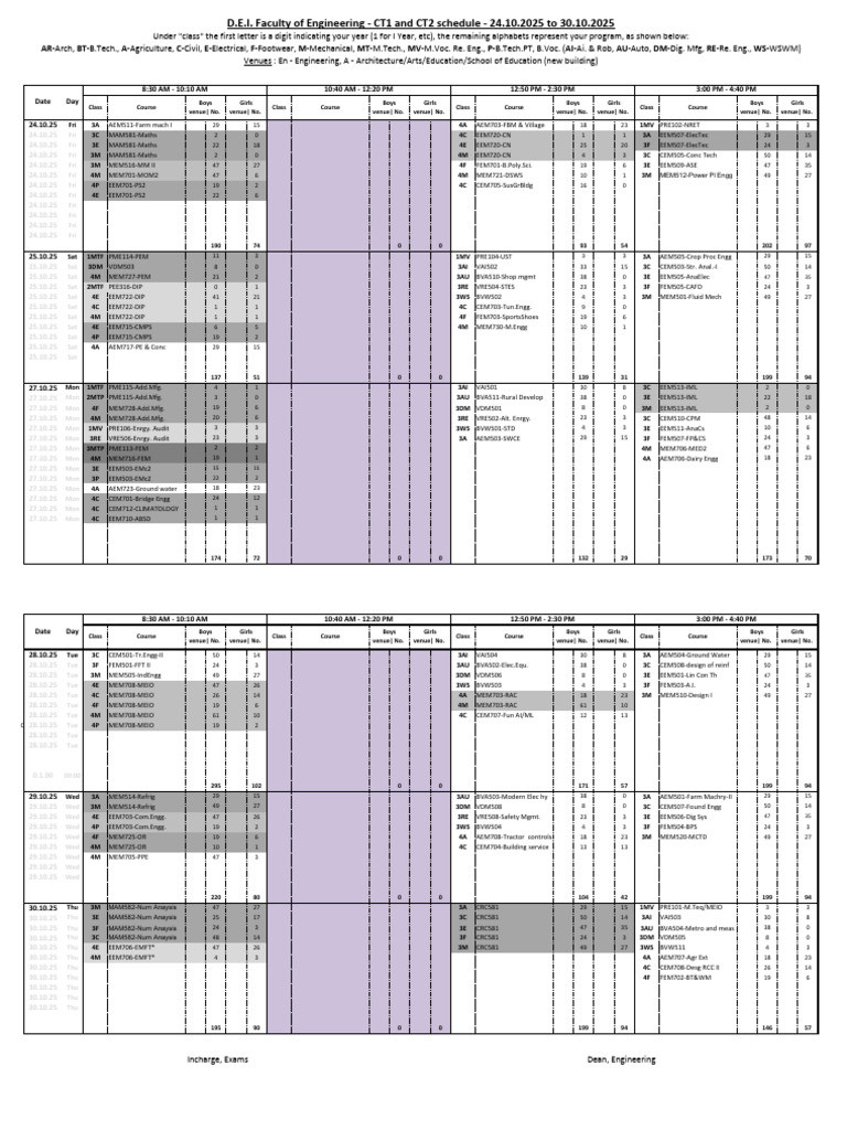 Final Schedule CT1 and CT2 24-30 Oct, 2025 | PDF