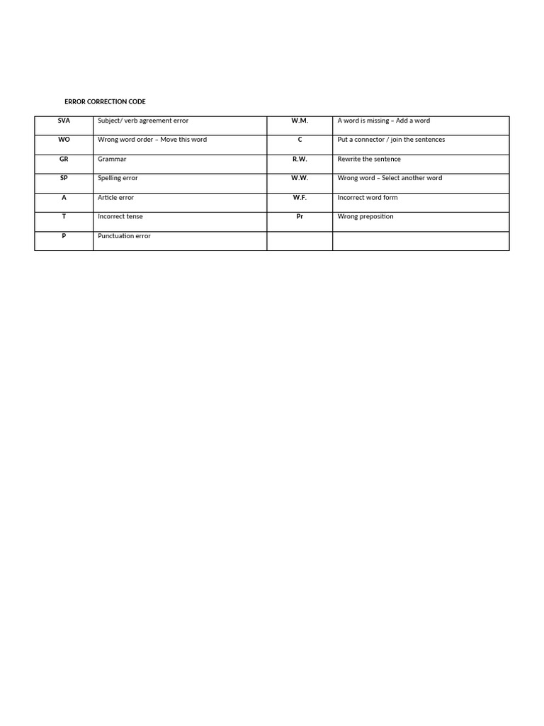 Error Correction Code Guide | PDF