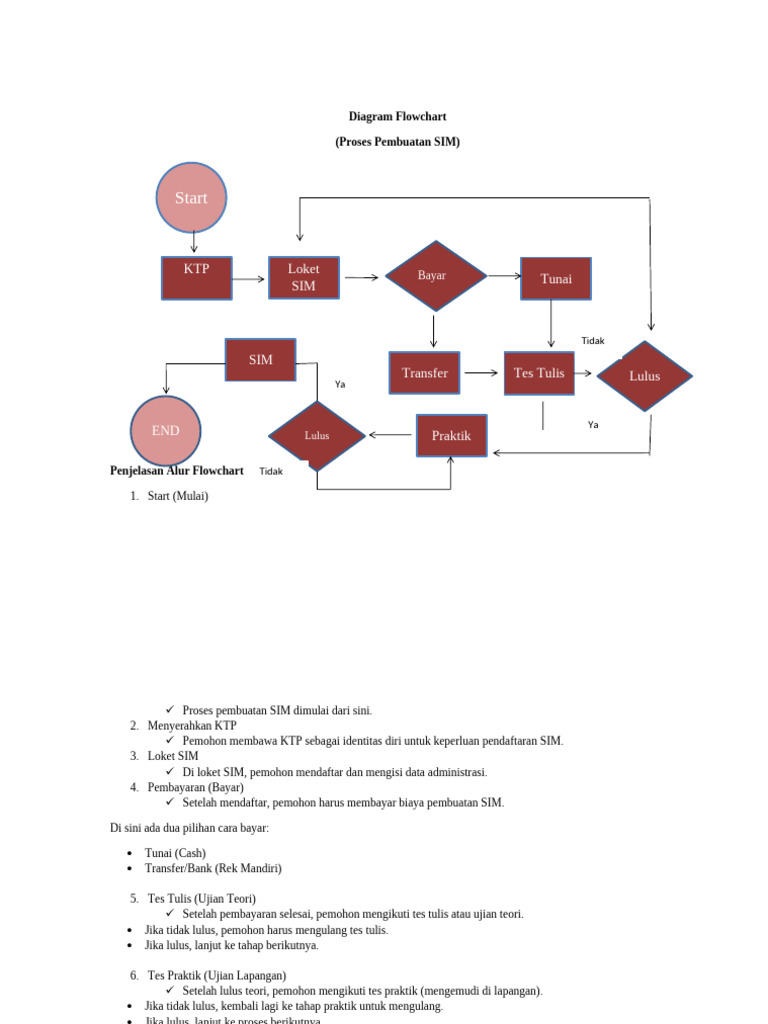 Diagram Flowchart 1 | PDF