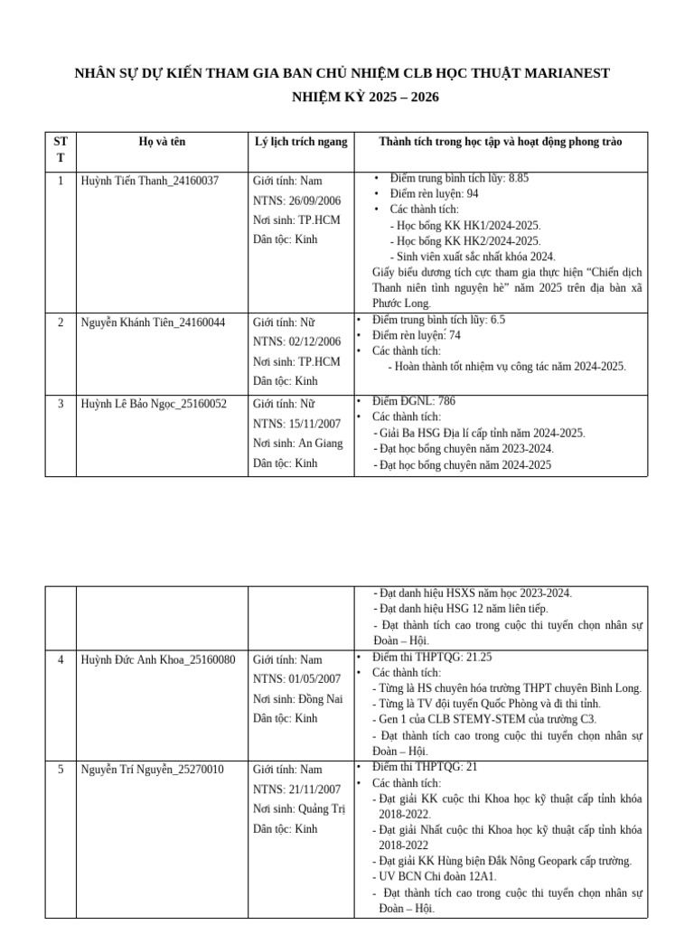 (Marianest) Nhan Su Du Kien | PDF