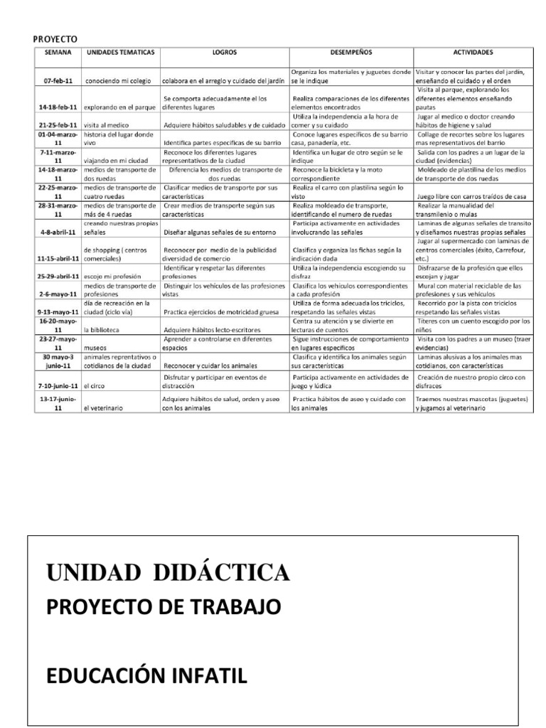 Unidad Didáctica La Vivienda Mi Barrio Mi Ciudad | PDF | Aprendizaje ...