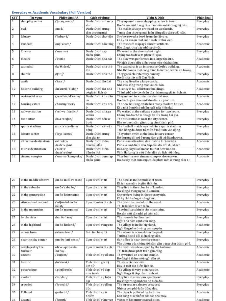 Everyday Vs Academic Vocab Full | PDF