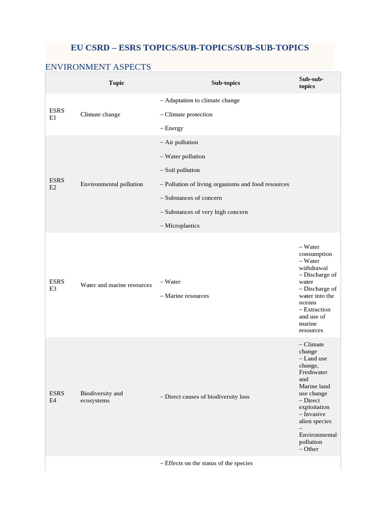 Eu CSRD - Esrs Topics - Sub-Topics - Sub-Sub-Topics | PDF | Water ...