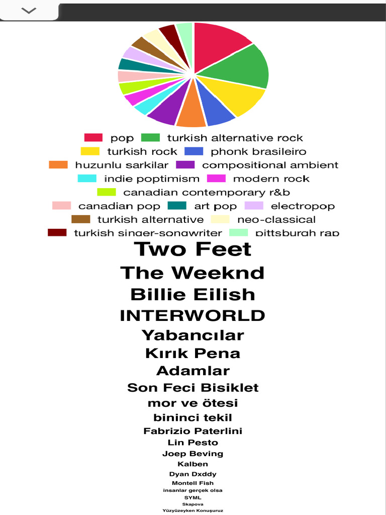 Spoti | PDF