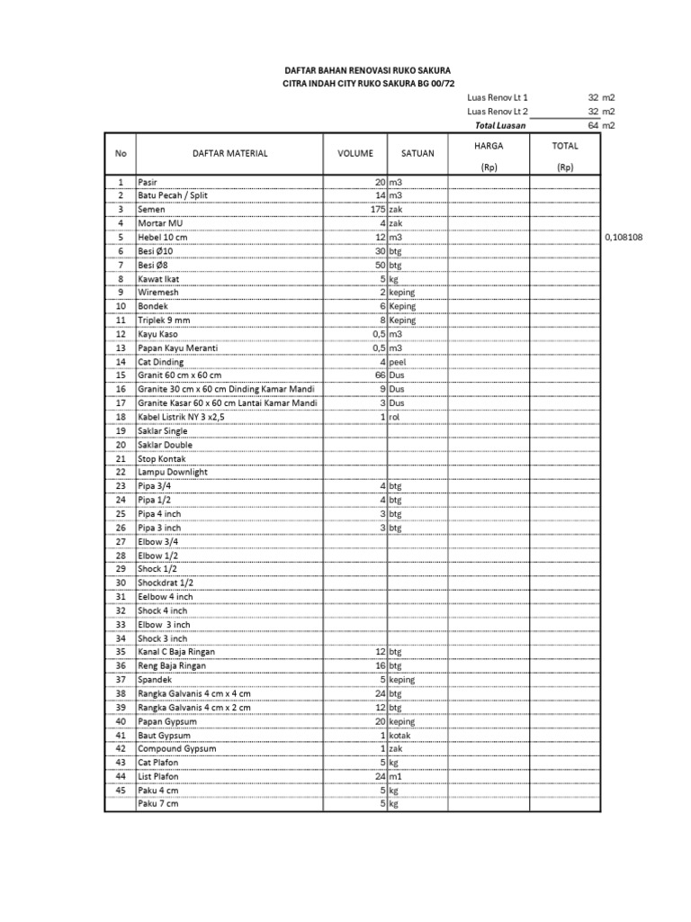 Daftar Material | PDF