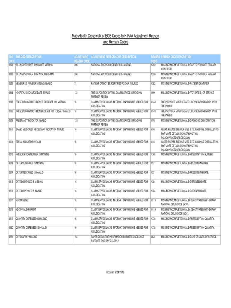 MassHealth EOB to HIPAA Code Crosswalk | PDF | Health Insurance ...