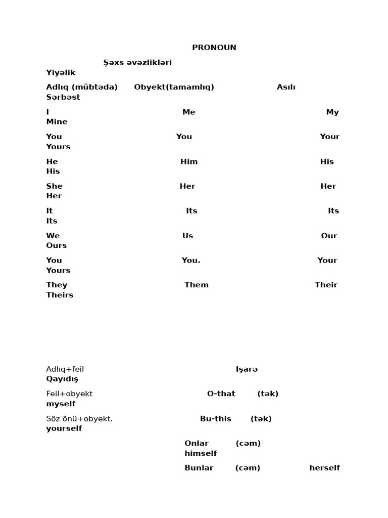 Pronouns and Their Forms Guide | PDF