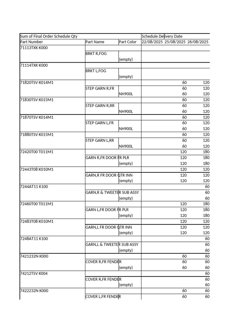 Final Order Schedule Summary | PDF