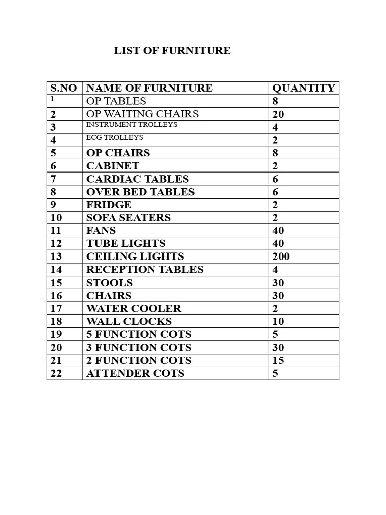 Comprehensive Furniture Inventory List | PDF