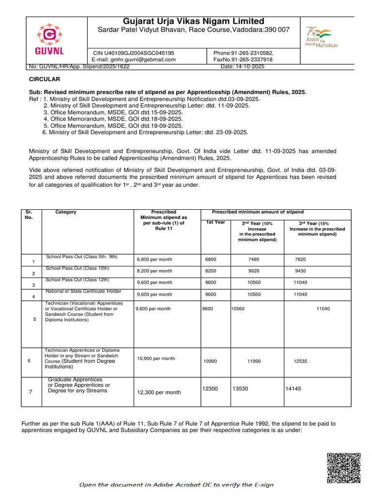 ITI Apprenticeship Stipend Rates 2025 | PDF | Apprenticeship | Career ...