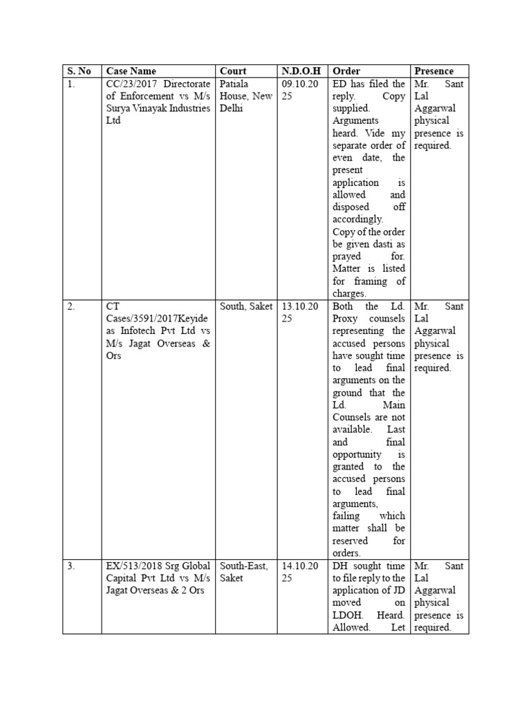 Divine - October Matters List | PDF | Insolvency | Judiciaries