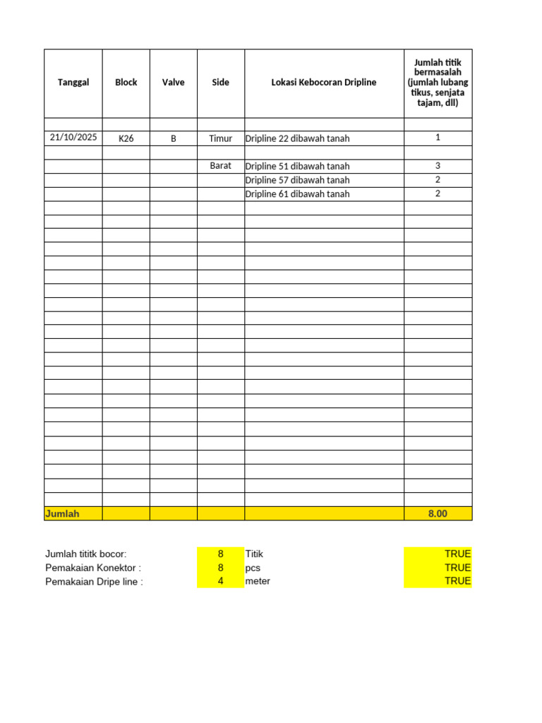 Laporan Field Repair k26b Timur&Barat | PDF