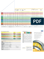 SKF NGUYEN XUONG - SKF Bearing Grease Selection Chart | PDF | Bearing ...