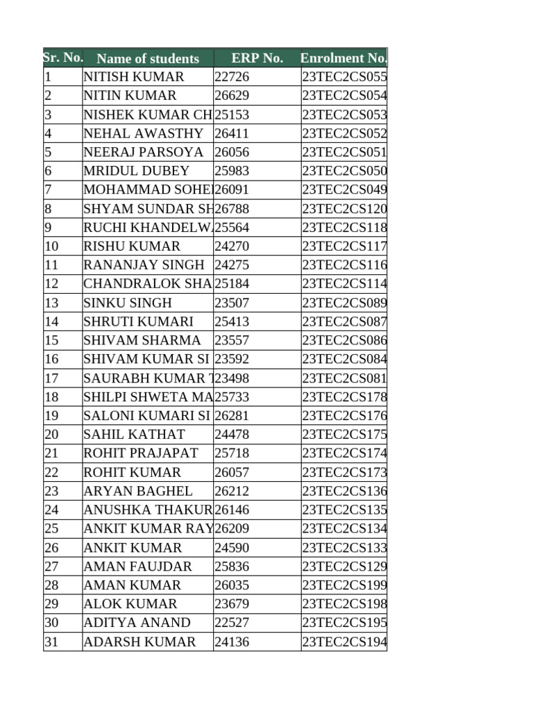 22.09.2025 - Student Wise List | PDF | Computing | Computer Science