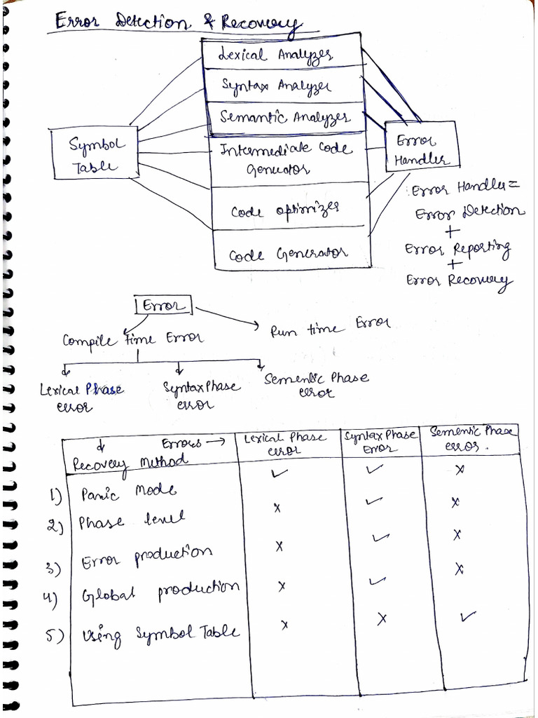 Error Detection and Recovery CD | PDF