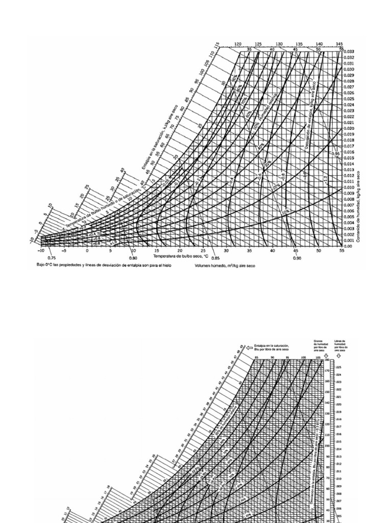 Diagramas Psicrométricos | PDF