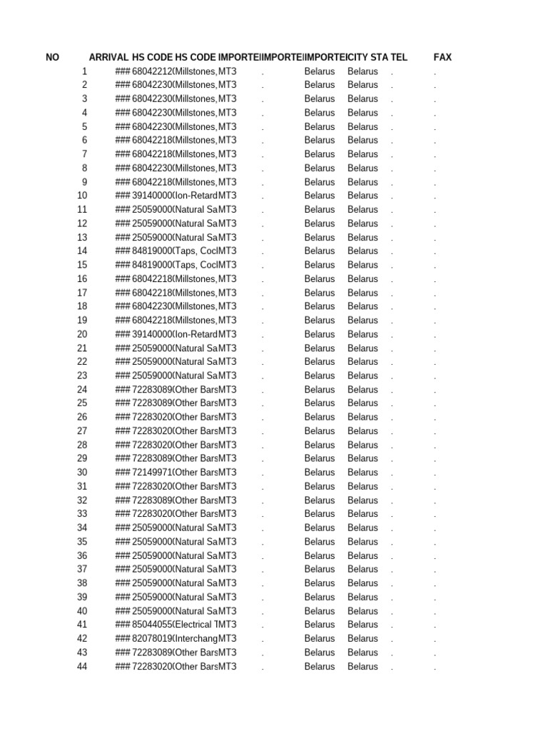 Trade Atlas - 13-07-2023 - File ID 1817d4ffe2 | PDF | Steel | Rolling ...