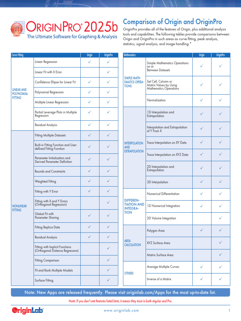 Origin Vs OriginPro 2025b E | PDF | Interpolation | Wavelet
