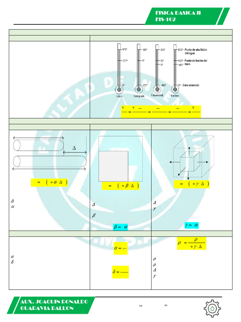 Formulario 1-2do Parcial | PDF | Temperatura | Expansión térmica