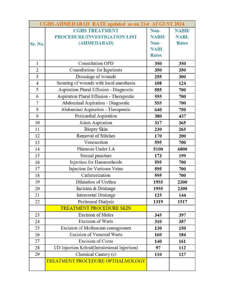 CGHS Rates 2024 Ahmedabad | PDF