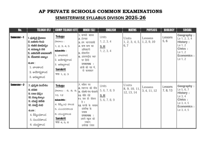 AP PVT School Sem Wise Syllabus Division | PDF