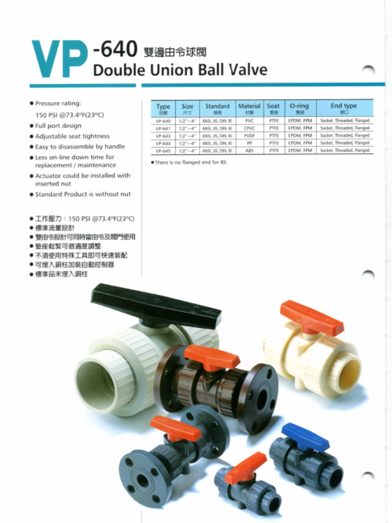 VP-640 Double Union Ball Valve | PDF