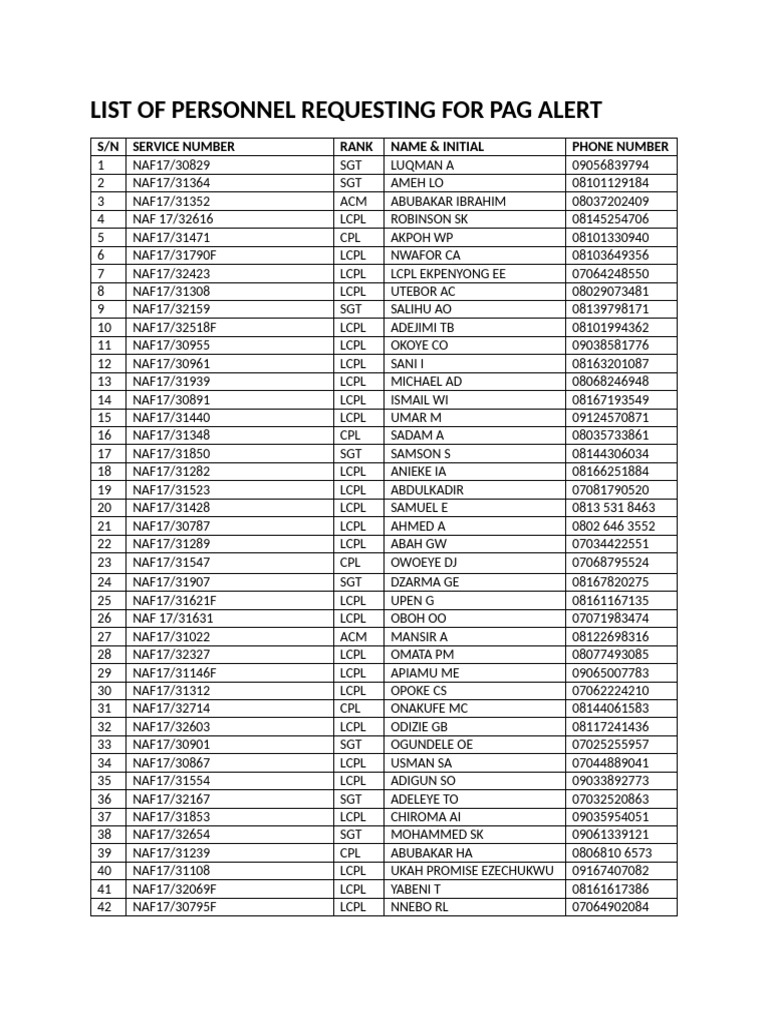 List of Personnel Requesting For Pag Alert | PDF