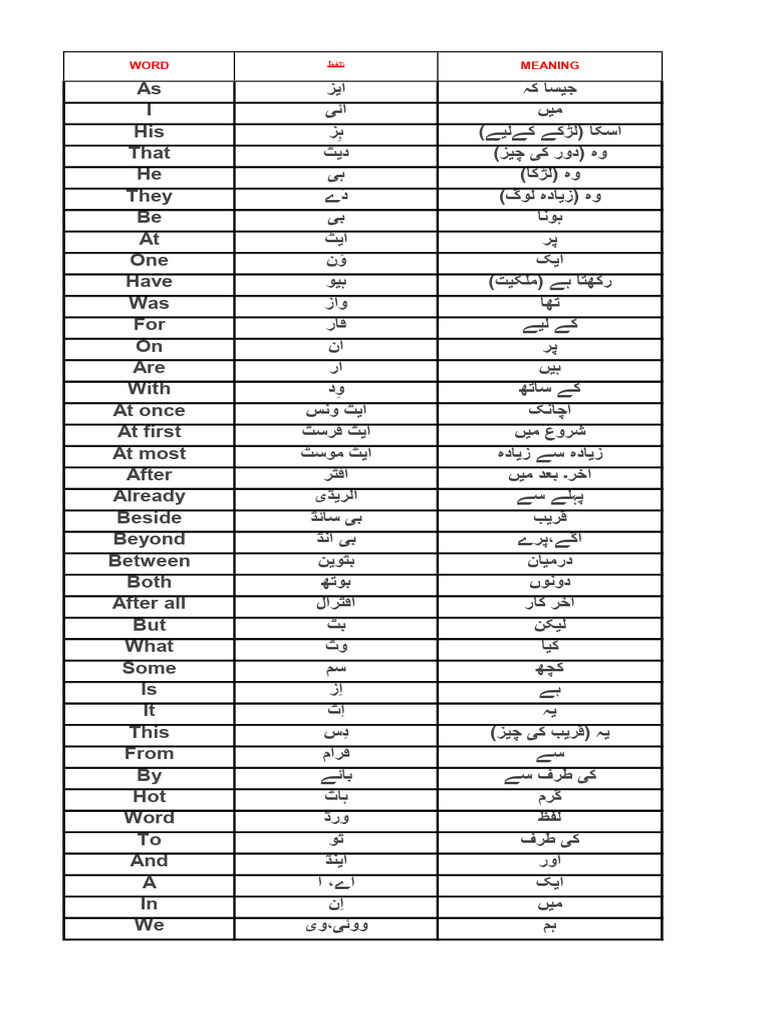 Basic Words 1 | PDF