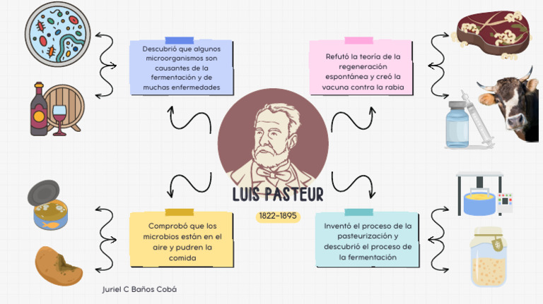 Logros de Luis Pasteur en microbiología | PDF