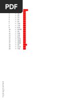 Algebraic Equations | PDF