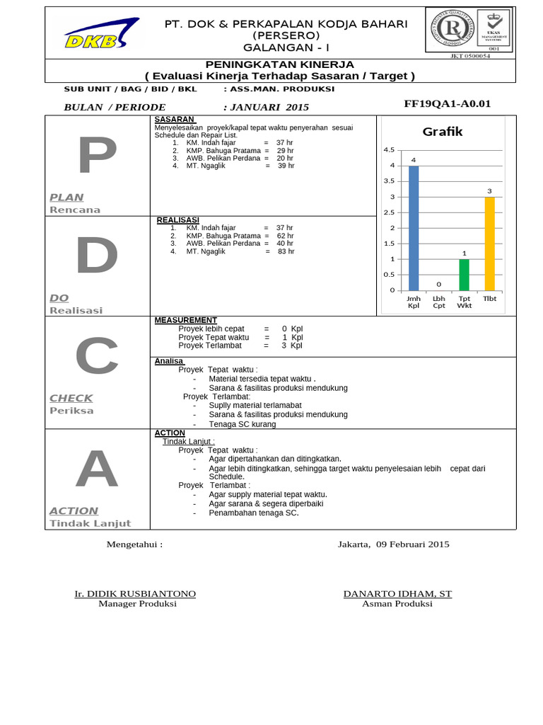 PDCA SESUAI REPAIR LIST Asman 2016 Peni (Oke) | PDF