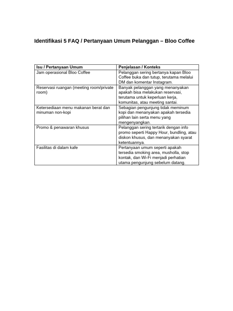 Identifikasi FAQ - Bloo Coffee | PDF
