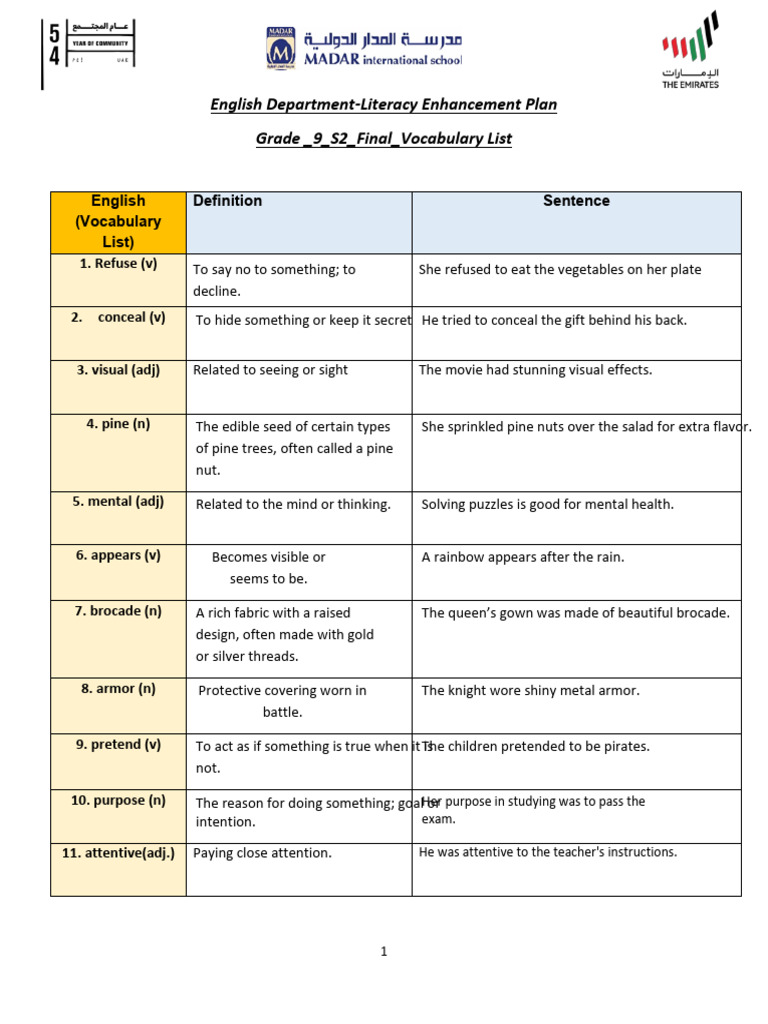 Grade 9 Vocabulary Enhancement List | PDF