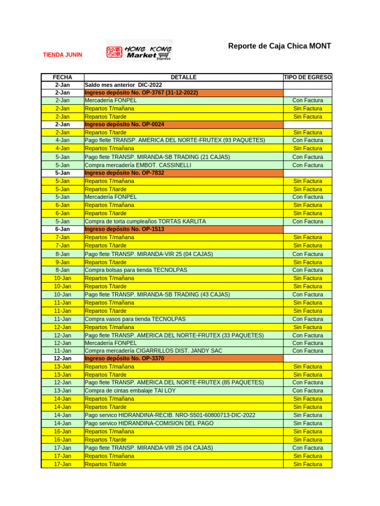 Caja Chica Hkm-trujillo 2025(2) (1) (2) | PDF | Alimentos