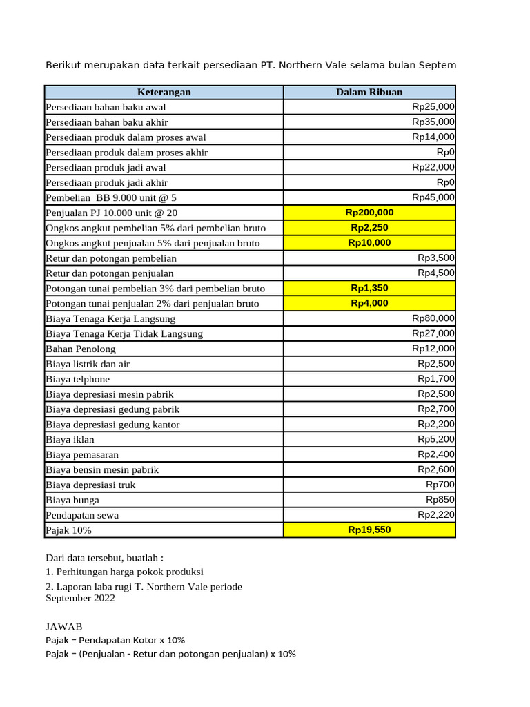 Laporan Keuangan PT Northern Vale September 2022 | PDF