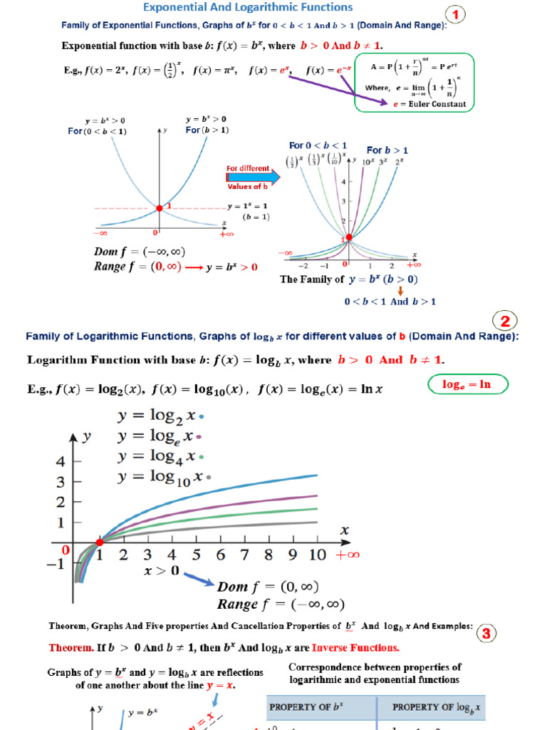 Lecture 2 0.5 Exponential and Logarithmic Function of Mat 120 of MTM ...