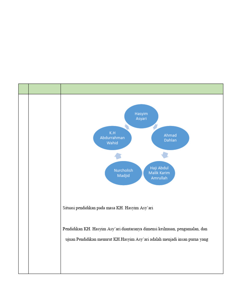 Resume Modul 3 KB 3 | PDF