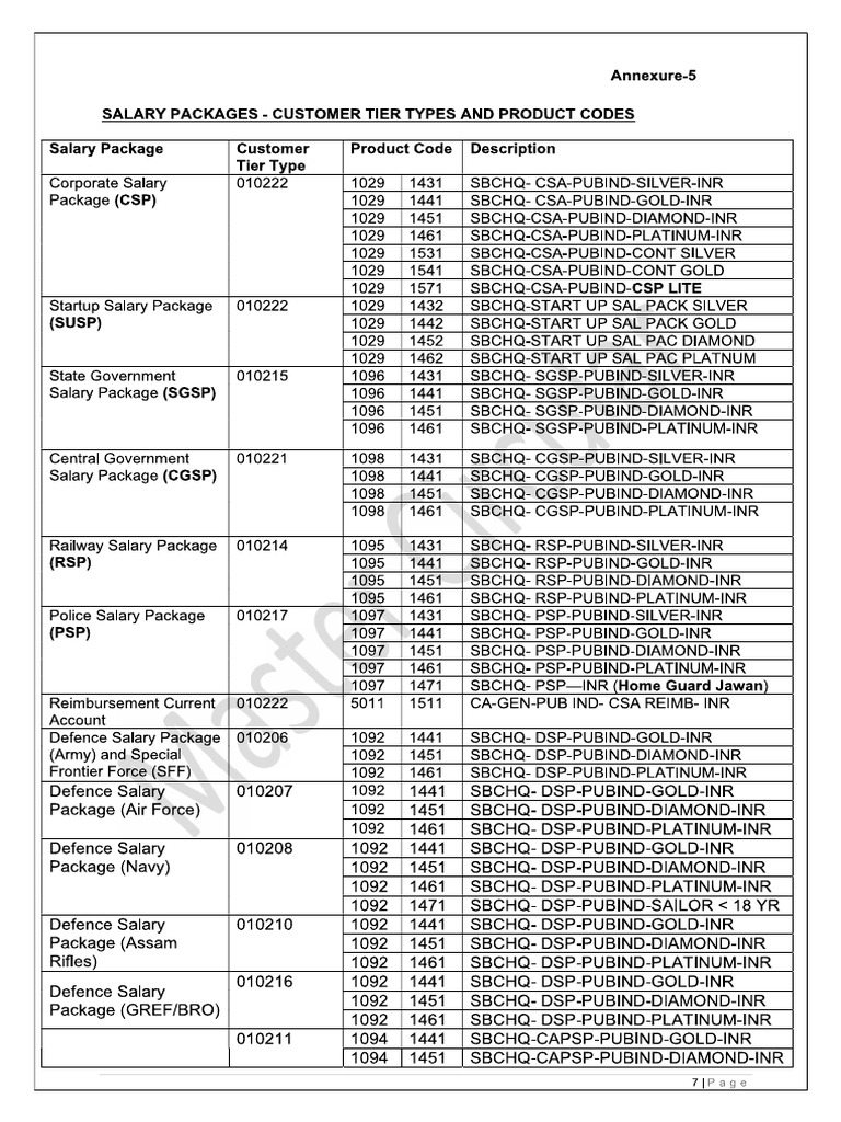 Salary Package Product Codes-1 | PDF