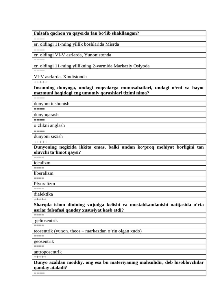 Falsafa Тест 200 Semestr | PDF