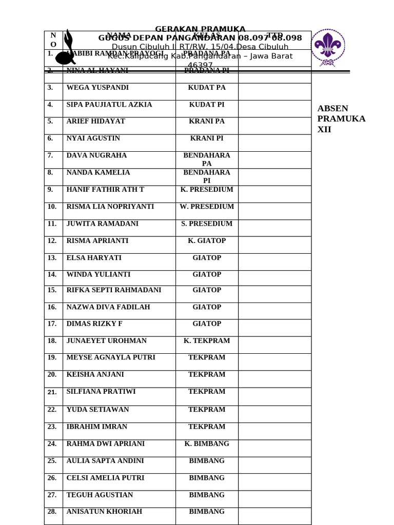 Absen Pramuka Kelas XI dan XII Pangandaran | PDF