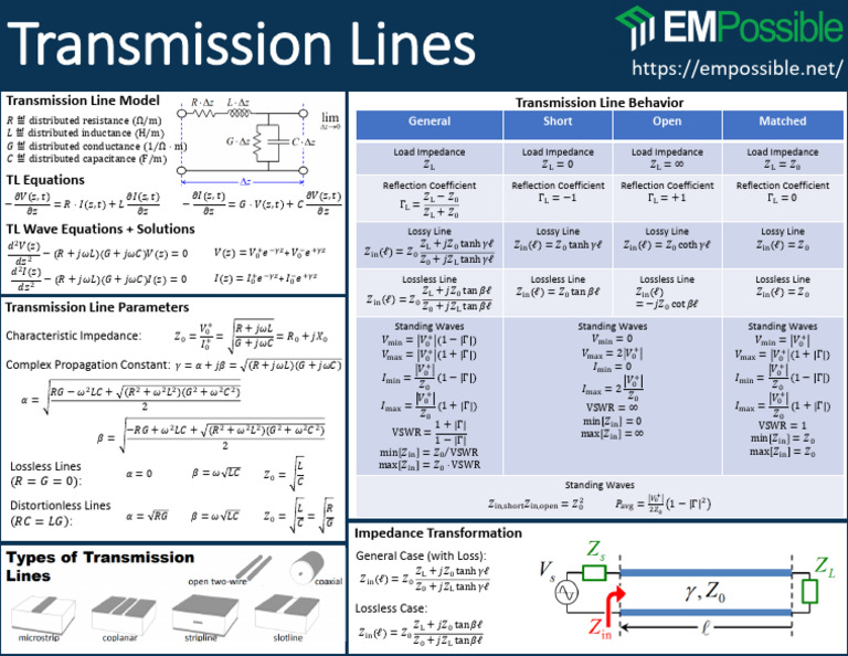 Transmission Line Theory and Equations | PDF | Transmission Line | Waves
