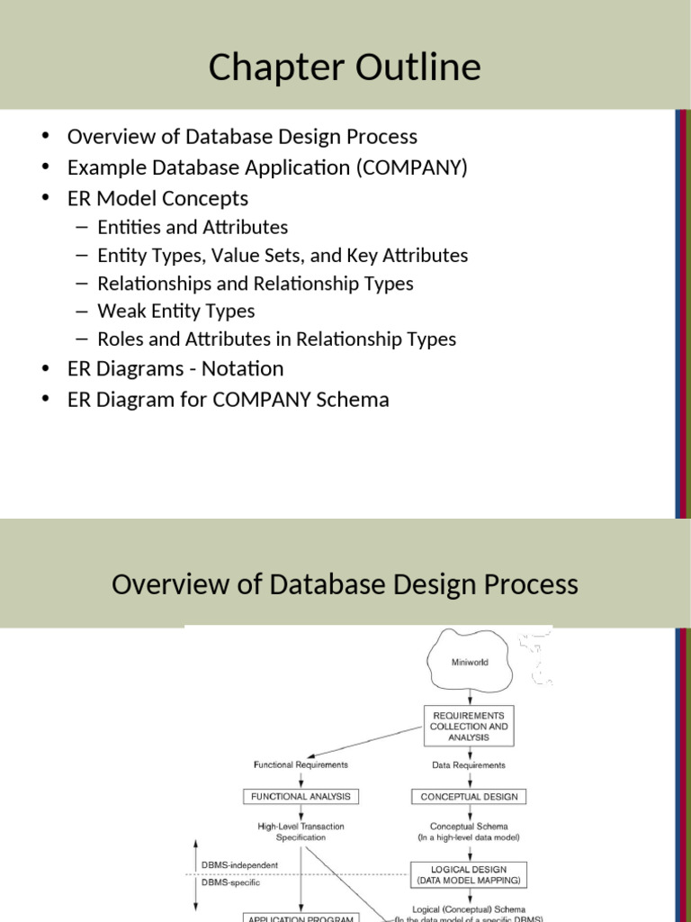 Class - 3-Data Modeling Using The Entity-Relationship (ER) Model-1 | PDF | Computing | Computer ...