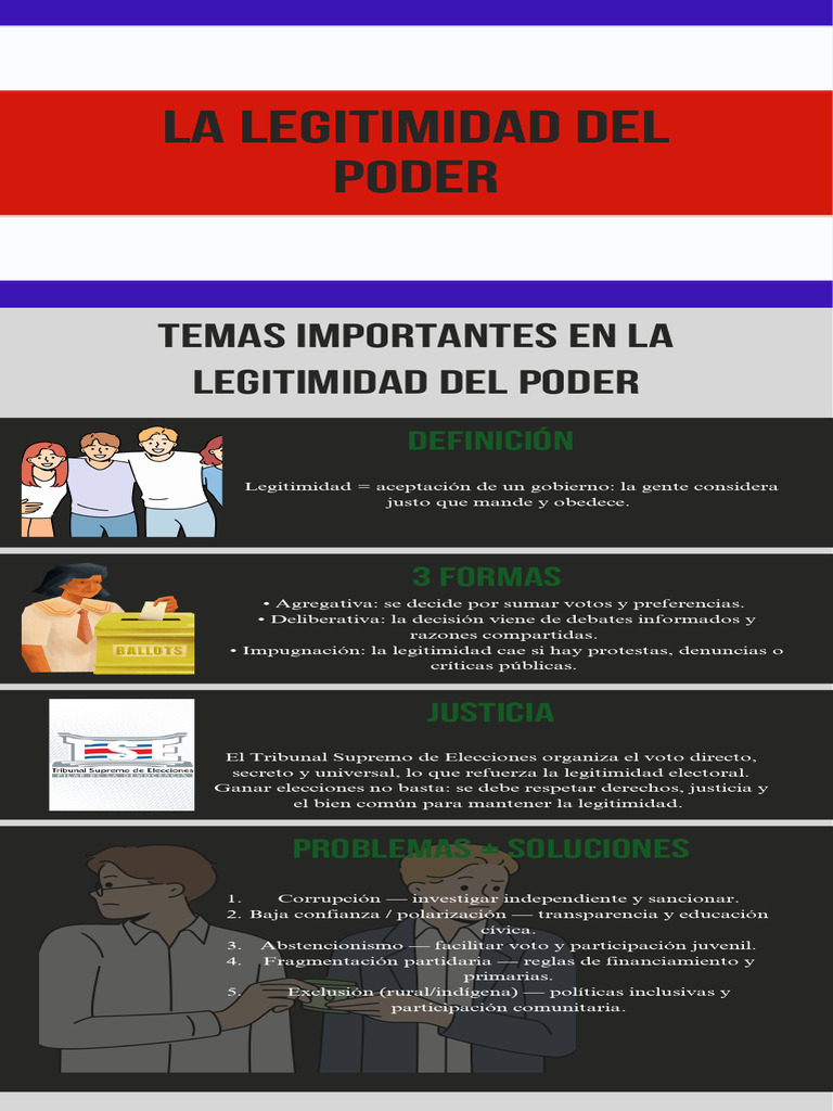 La Legitimidad Del Poder | PDF