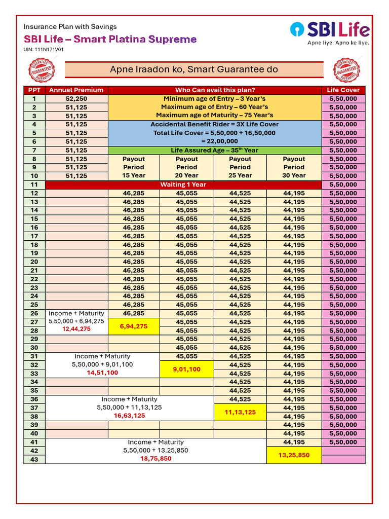 SBI Life Smart Platina Supreme 50k | PDF | Insurance | Financial Services