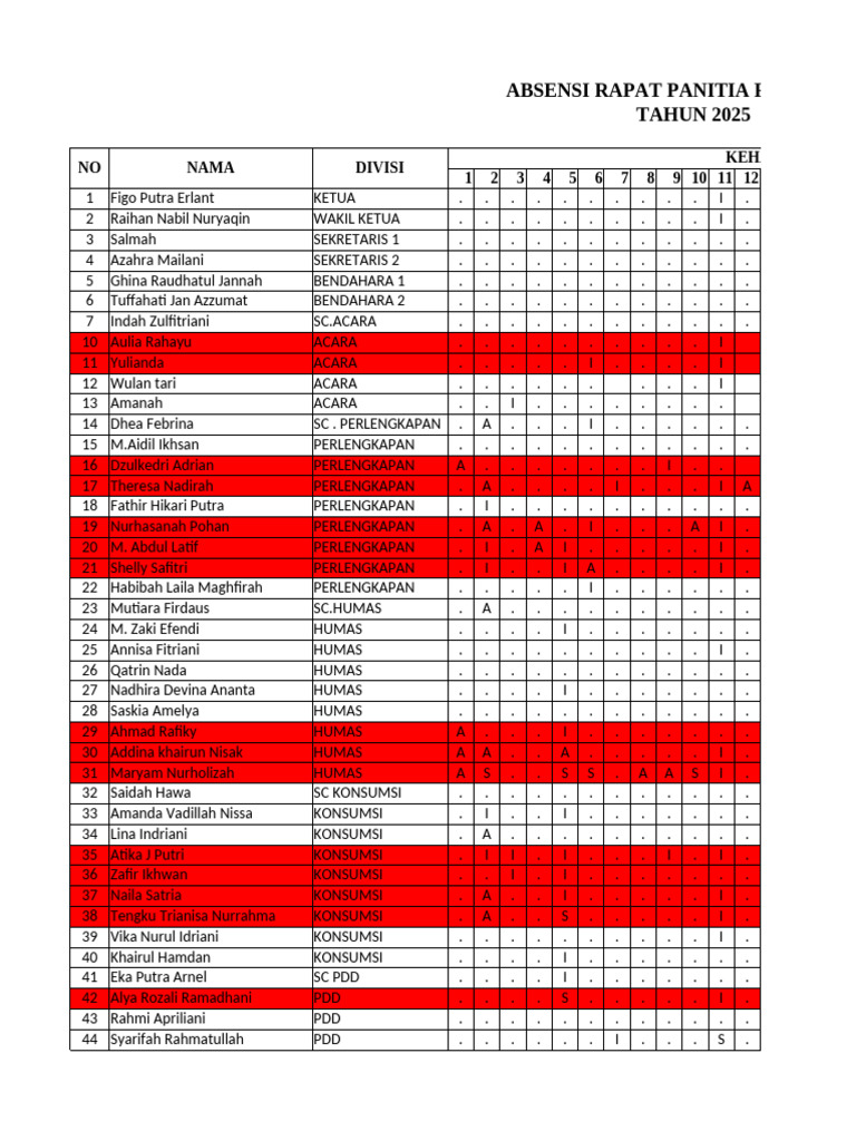 Absensi Rapat Panitia Flafy 2025 | PDF