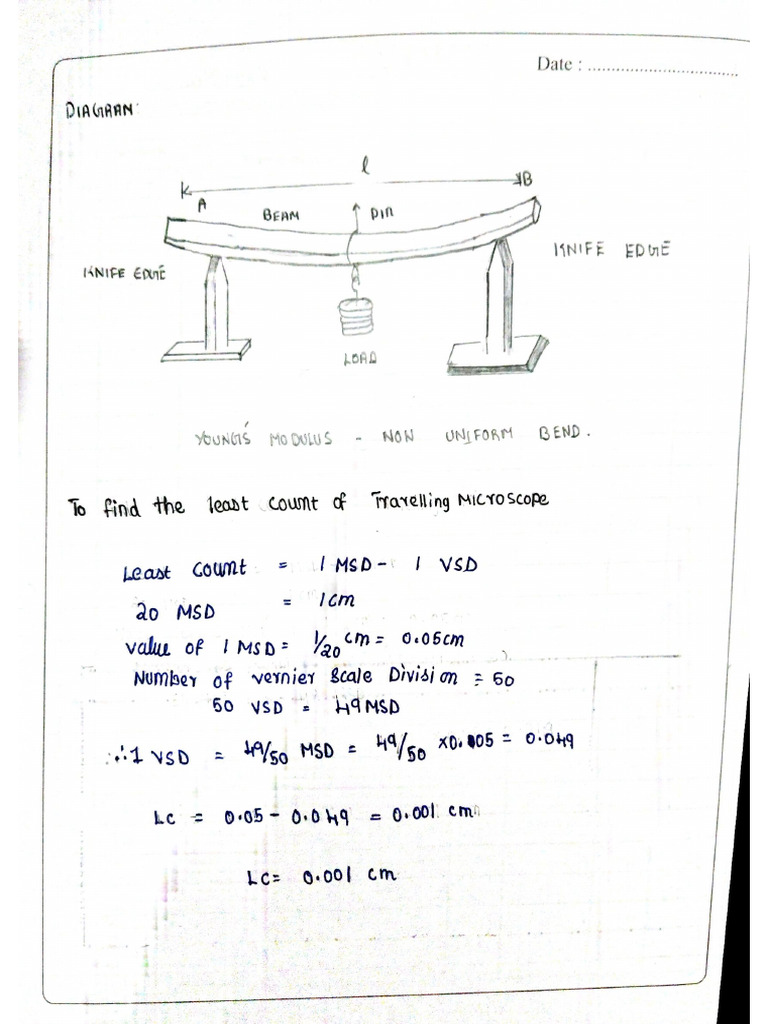 Exp1 Youngs Modulus Non Uniform Bending | PDF