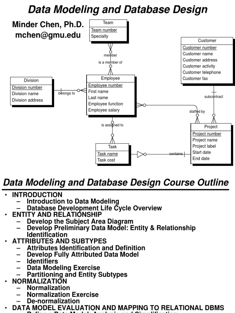 Data Modeling and Database Design: Minder Chen, Ph.D. Mchen@gmu - Edu ...