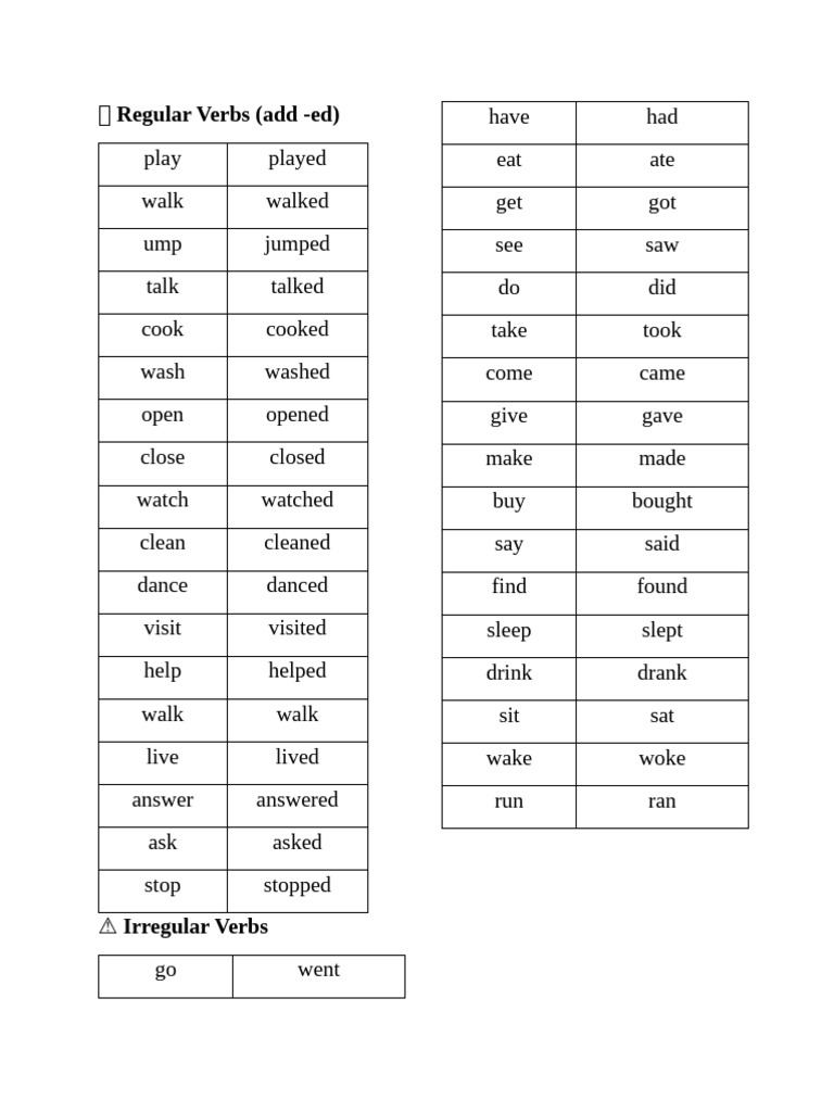 Regular Verbs | PDF