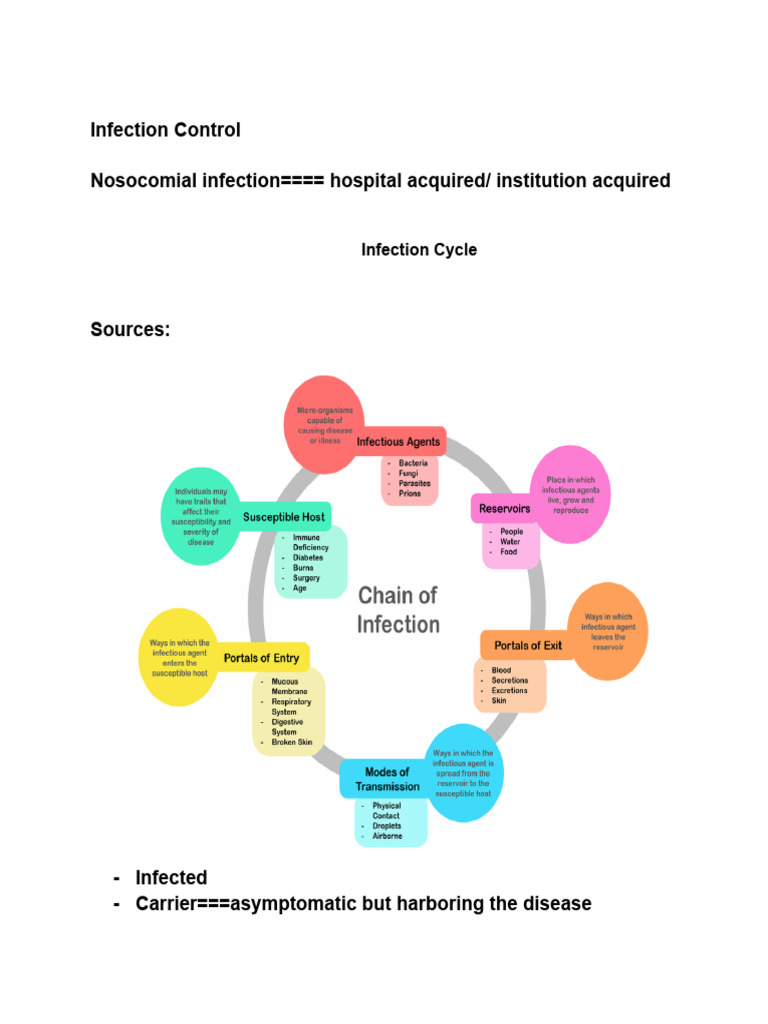 Infection Control by A NS | PDF | Mucus | White Blood Cell